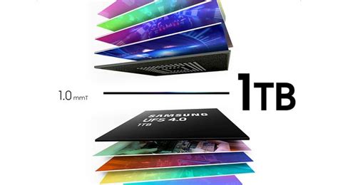 Image result for UFS Storage