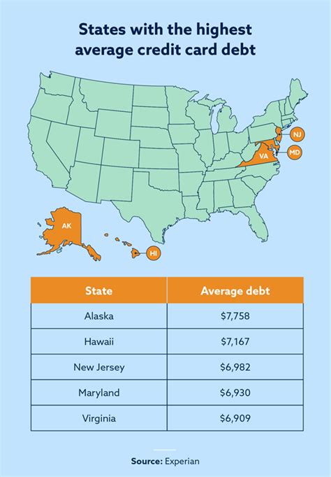 Image result for Debt Using Credit Cards Is an Example Of