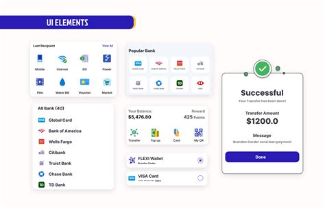 Image result for How eWallet Works
