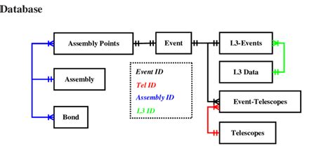 Image result for Postgres Table