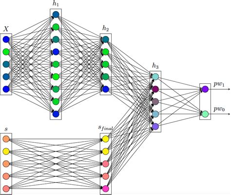 Image result for Multilayer Perceptron Algorithm Model