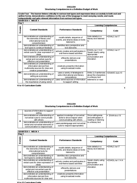 Image result for Grade 4 Module 1 Project Email