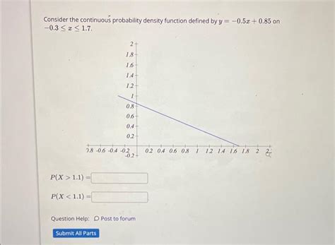 Image result for Continuous Probability Density Function