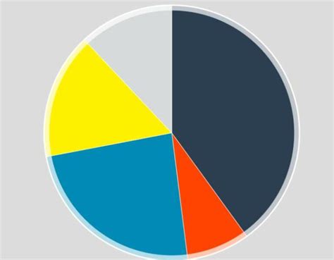 Image result for Table Chart CSS