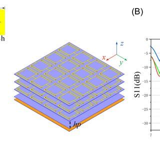 Image result for Phase Gradient Metasurface