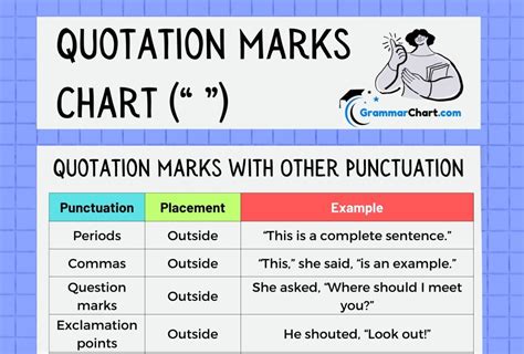 Image result for Quotation Marks Rules Chart