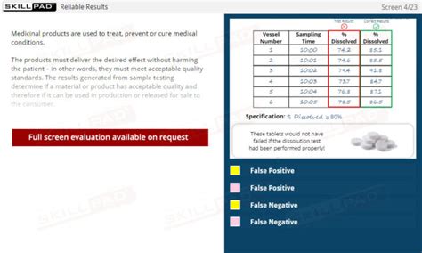 Image result for GMP Lab Note Taking