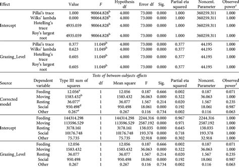Image result for Multivariate Test