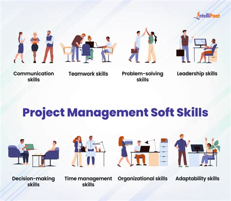 Image result for Project Manager Behaviours