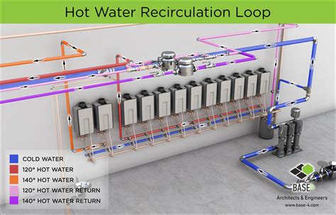 Image result for Hot Water Recirculation System Design