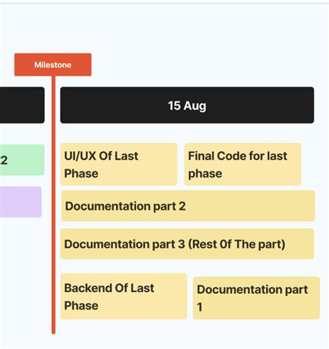 Image result for Video Coding Timeline