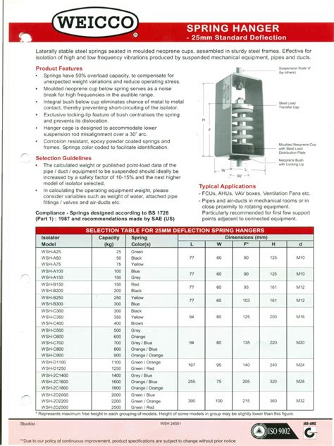 Image result for Spring Hanger Selection Calculation