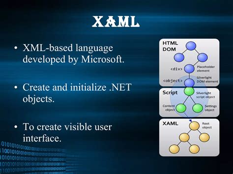 Image result for XAML Best Example