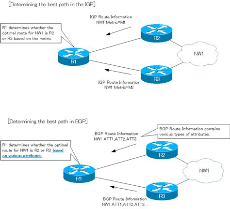 Image result for BGP Routing Algorithm