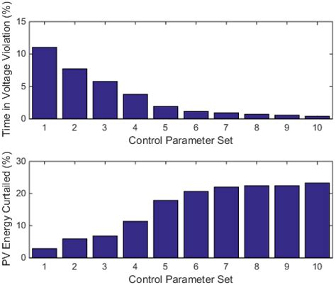 Image result for Fair Control