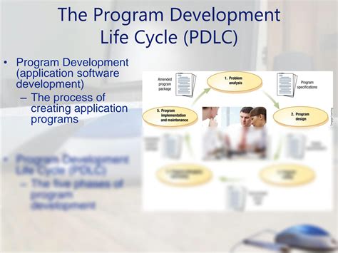 Image result for Programming Life Cycle