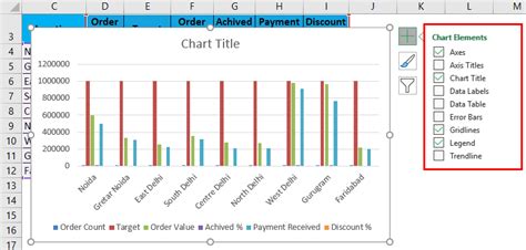 Image result for Clustered Column Chart