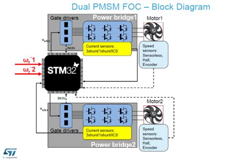 Image result for STM32 Motor Control