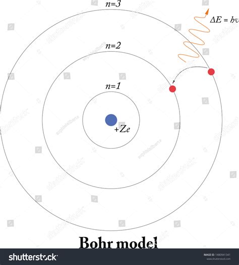 Image result for Bohr-Rutherford Atom Model