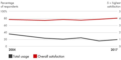 Image result for Price Optimization Models