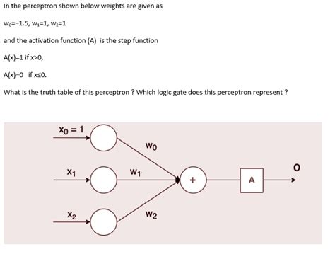 Image result for Perceptron Example