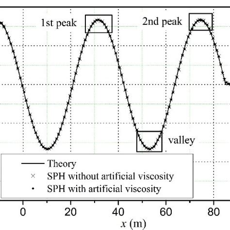 Image result for How Does Pressure Sound Wave Work