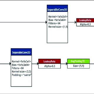 Image result for Feature Extraction for CNN