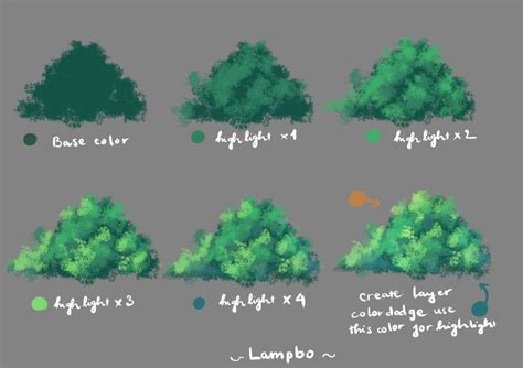 Image result for Anime Tree Tutorial