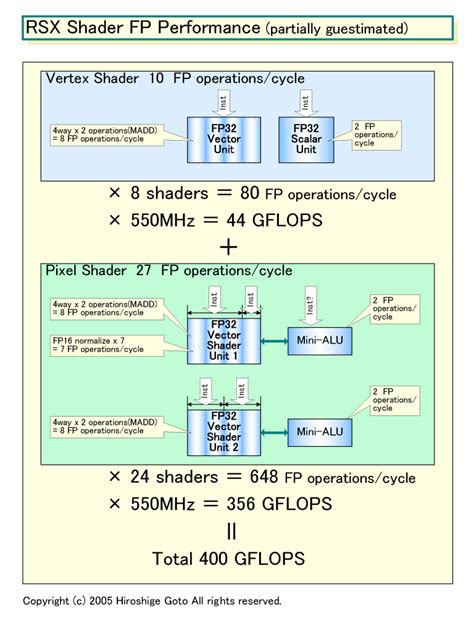 Image result for PS3 Cell Processor