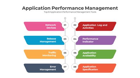 Image result for Application Performance Management