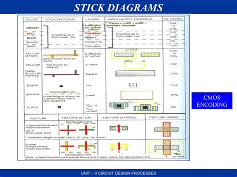Image result for VLSI in Machine Learning