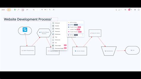 Image result for Web Development Process Flowchart