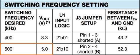 Image result for LabVIEW Code for Power Converter