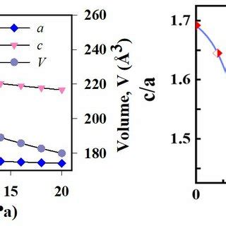 Image result for Volume of Unit Cell