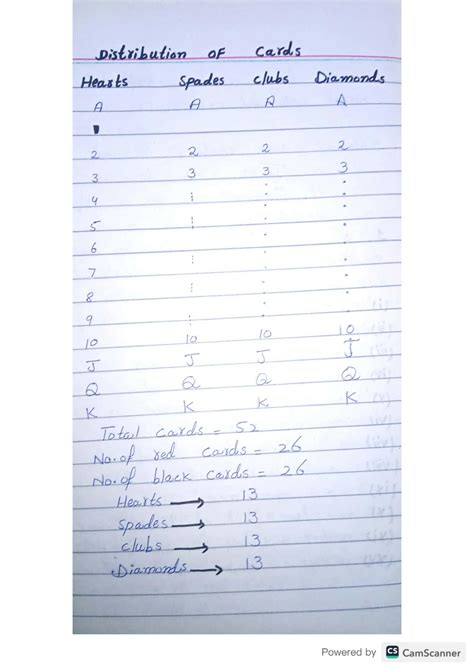 Image result for Combination Probability Examples