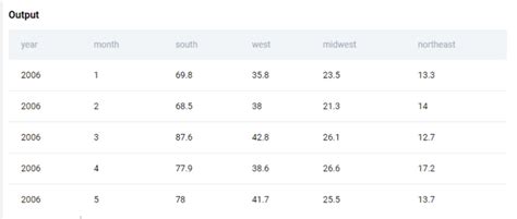 Image result for Python Coding Interview Projects
