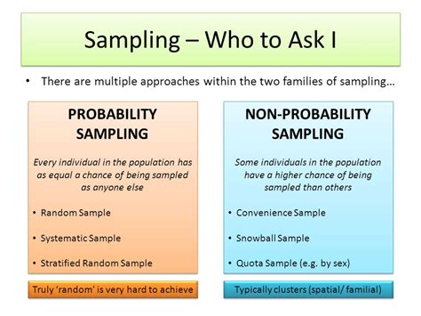 Image result for Non-Probability