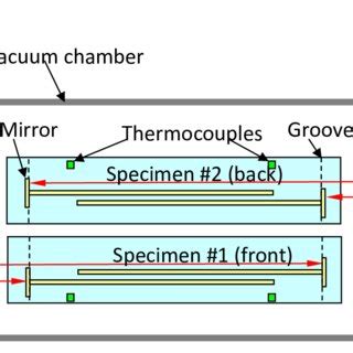 Image result for Laser Interferometer Tutorial