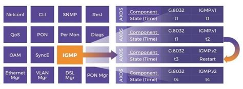 Image result for AXOS Controller Netstal
