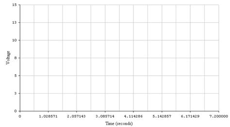 Image result for Waveform Analysis