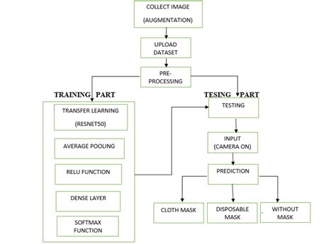 Image result for Transferable Mask Simulation Web Appp
