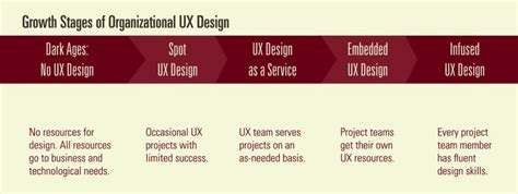 Image result for Pilot Testing Computer Science