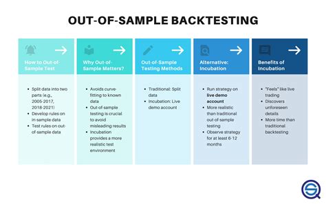 Image result for Out of Time Backtesting