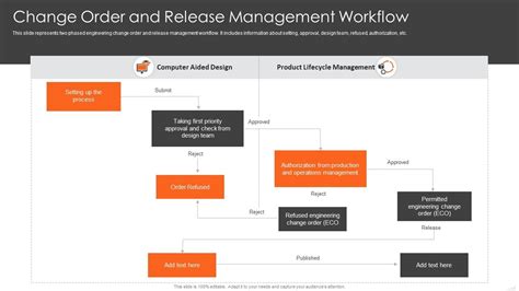 Image result for Change Order Implementation Workflow Process