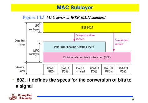 Image result for Basic Service Set