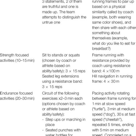 Image result for Training Session Example