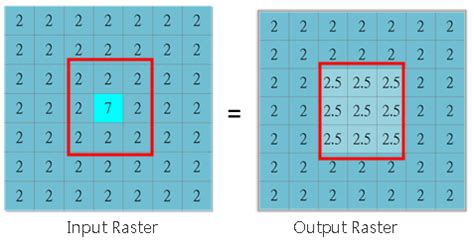 Image result for Using Hex Number in Convolution Filter
