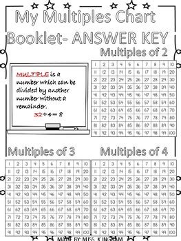Image result for Learn My Multiples