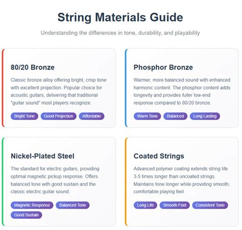 Image result for Essential String