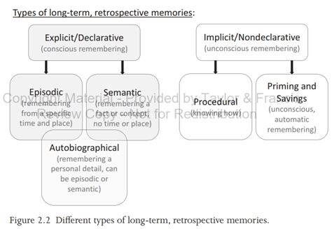 Image result for Implicit Memory Meme